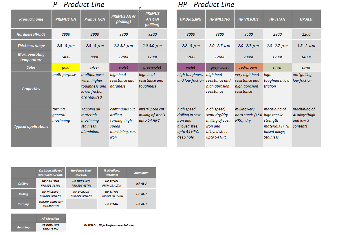 Coating | Almar Tools