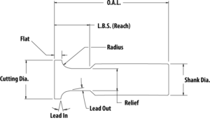 Custom Back Radius Corner End Mill | Almar Tools